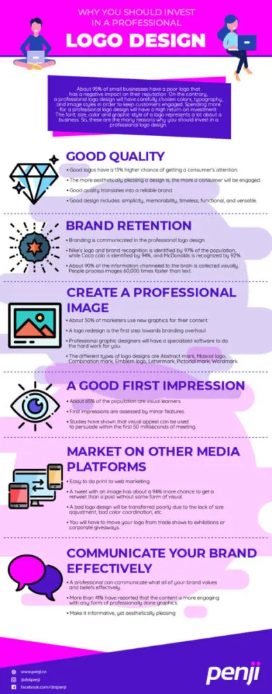 Logo Design Infographic