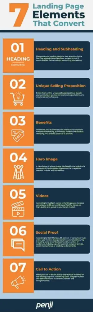 Infographic: 7 Landing Page Elements That Convert - Unlimited Graphic ...