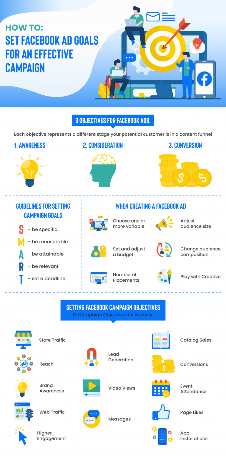 Setting Facebook Ad Goals for the Most Effective Campaign - Unlimited ...
