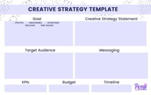 How to Create a Creative Strategy That Works (+ Free Template ...