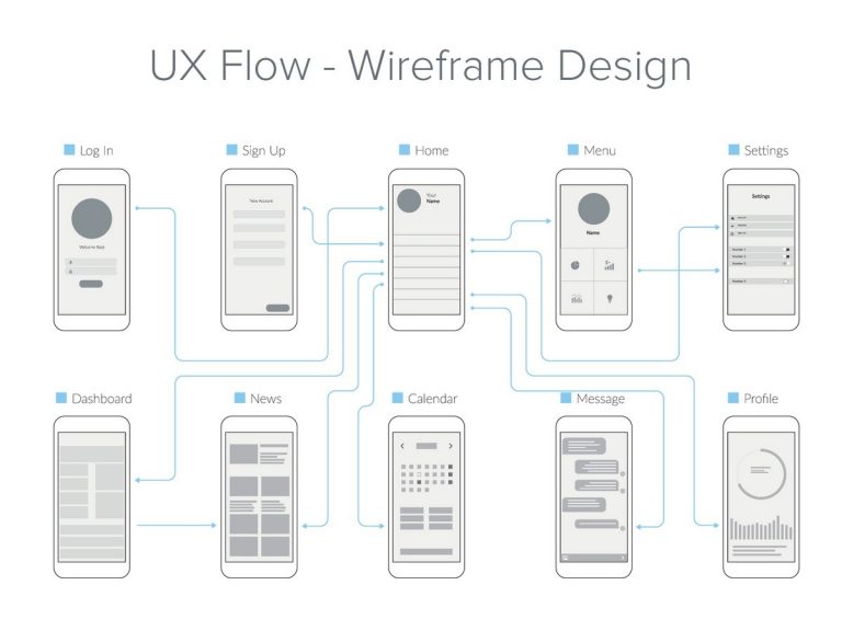 What Every Marketer Needs to Know About Designing a UX Wireframe ...
