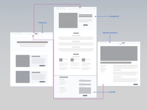 What Every Marketer Needs to Know About Designing a UX Wireframe ...