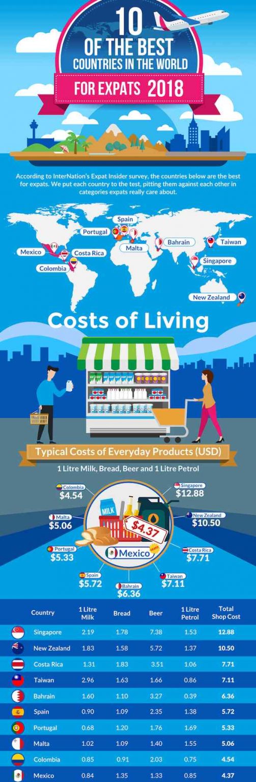 25 Impressive Infographic Design Examples - Unlimited Graphic Design ...