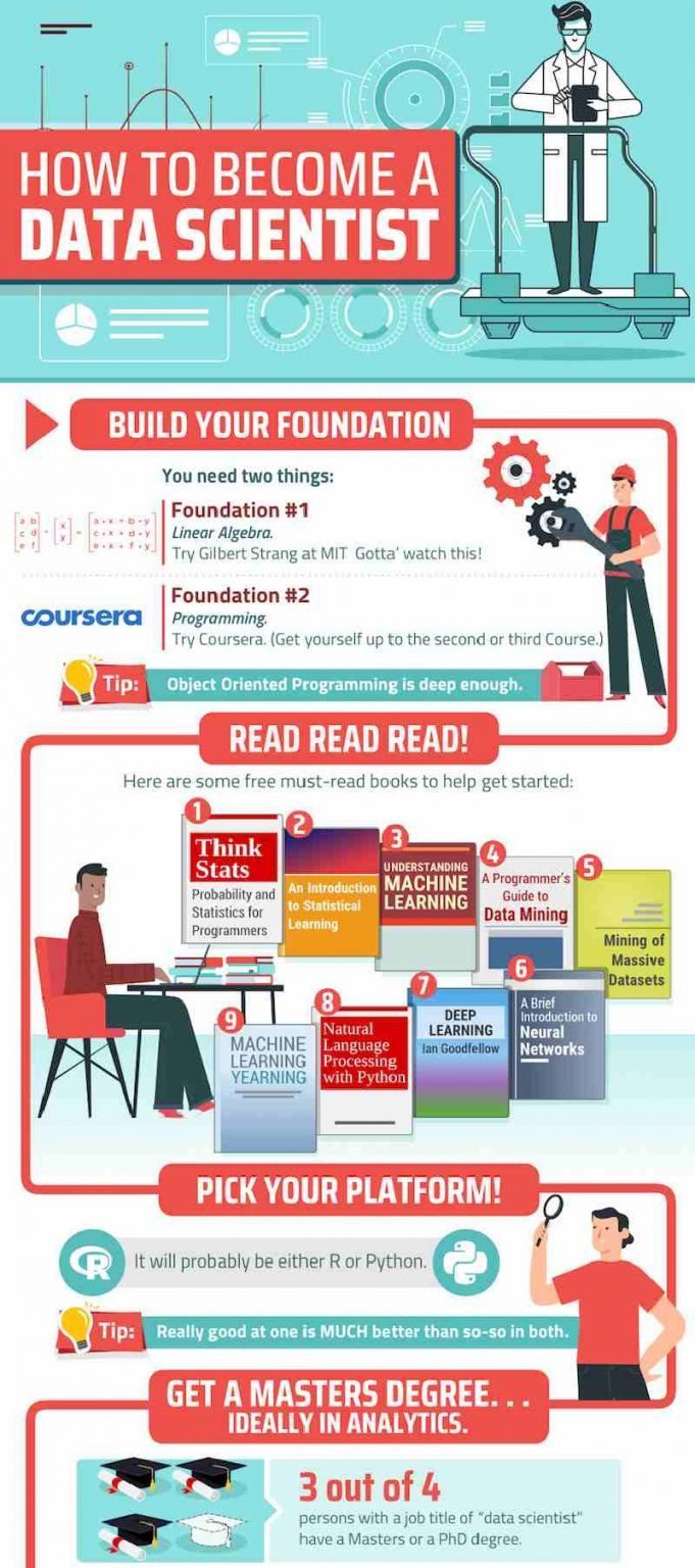 25 Impressive Infographic Design Examples - Unlimited Graphic Design ...