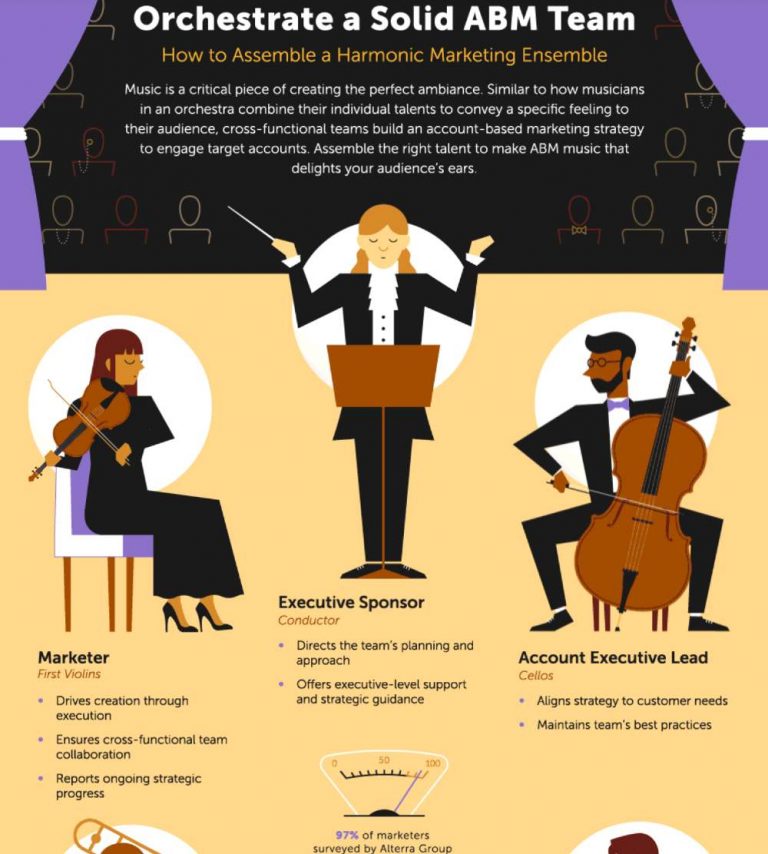 25 Impressive Infographic Design Examples - Unlimited Graphic Design ...