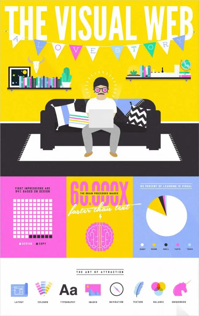 Infographic Graphic Design Inspiration Infographic Design Inspiration: