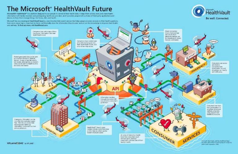 25 Impressive Infographic Design Examples - Unlimited Graphic Design ...
