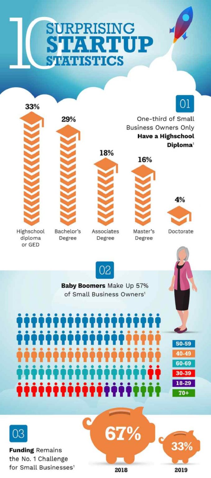 25 Impressive Infographic Design Examples - Unlimited Graphic Design ...