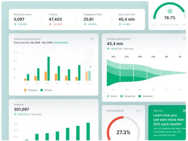 21 Dashboard UI Design Ideas That are Too Dashing to Ignore - Unlimited ...
