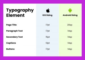 iOS App Design vs. Android App Design: What are the Differences ...