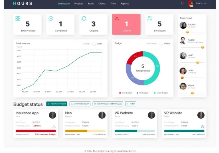 15 Best Dashboard Design Ideas You'll See This Year - Unlimited Graphic ...