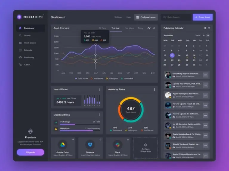 15 Best Dashboard Design Ideas You'll See This Year - Unlimited Graphic ...