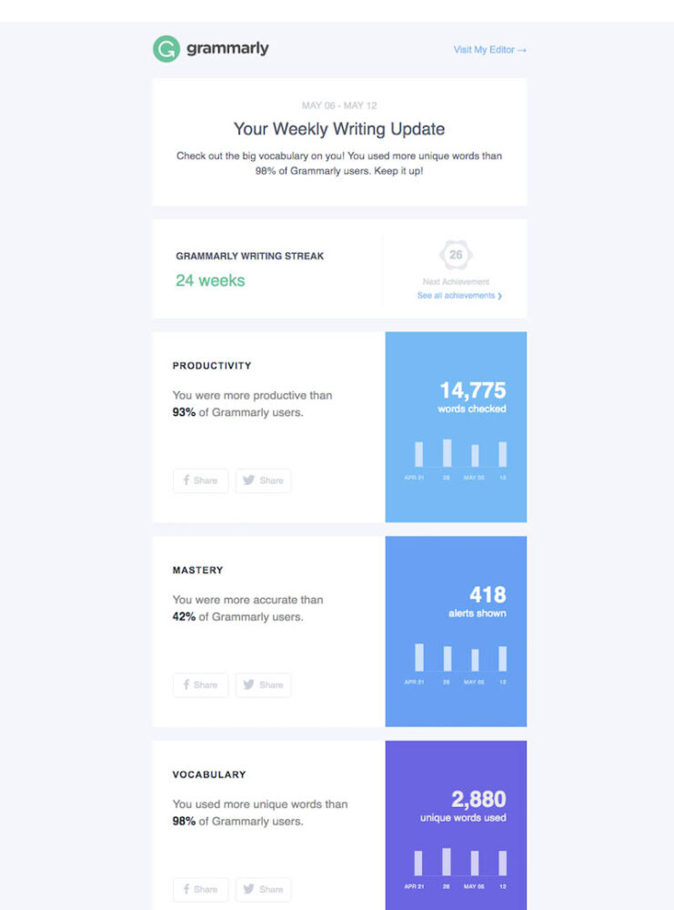 Email Design Best Practices for Marketers and Small Businesses ...