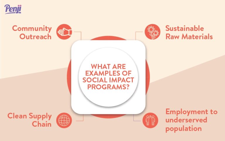 Social Impact Companies: Change the World with Your Business ...