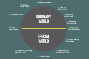 31 Creative Presentation Ideas That Will Captivate Any Audience ...