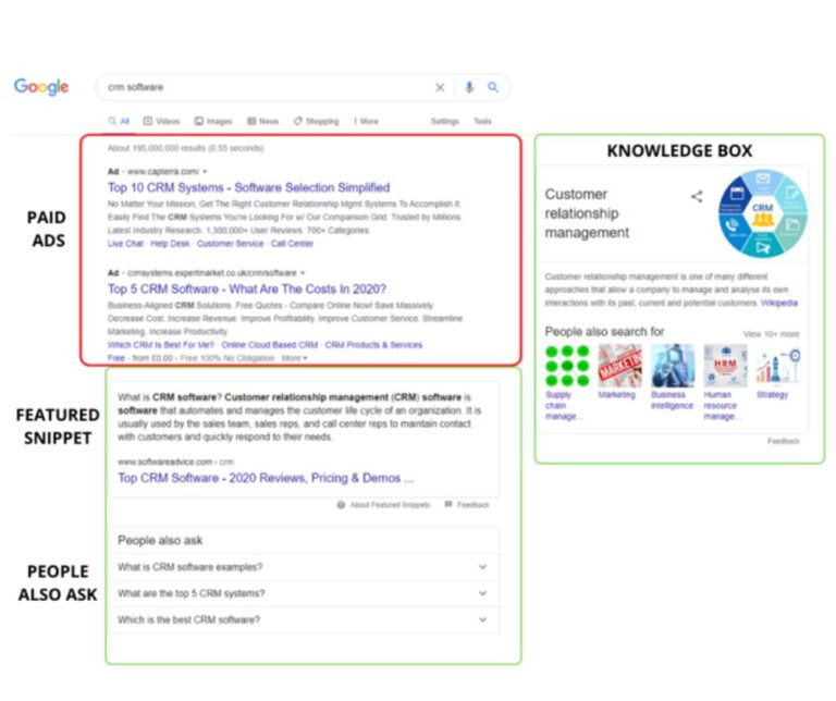What is Search Engine Marketing (SEM) in 2023? - Unlimited Graphic ...