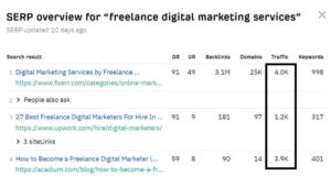 How to Use Ahrefs For Free: 4 Tools For Easier Keyword Research ...
