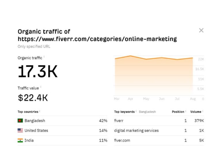 How to Use Ahrefs For Free: 4 Tools For Easier Keyword Research ...