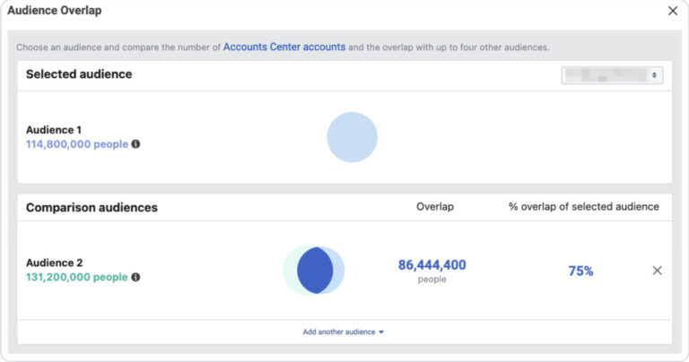How to See Audience Overlap Facebook Ads - Unlimited Graphic Design Service