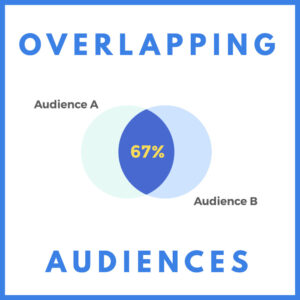 How to See Audience Overlap Facebook Ads - Unlimited Graphic Design Service