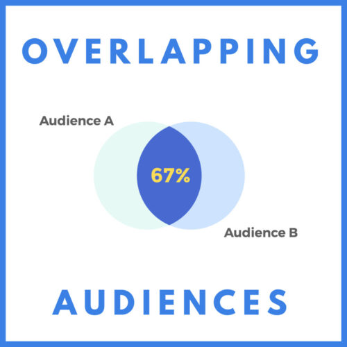 How to See Audience Overlap Facebook Ads - Unlimited Graphic Design Service
