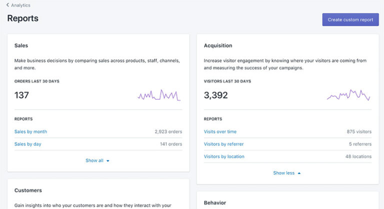 How to Read Shopify Analytics for Beginners - Unlimited Graphic Design ...