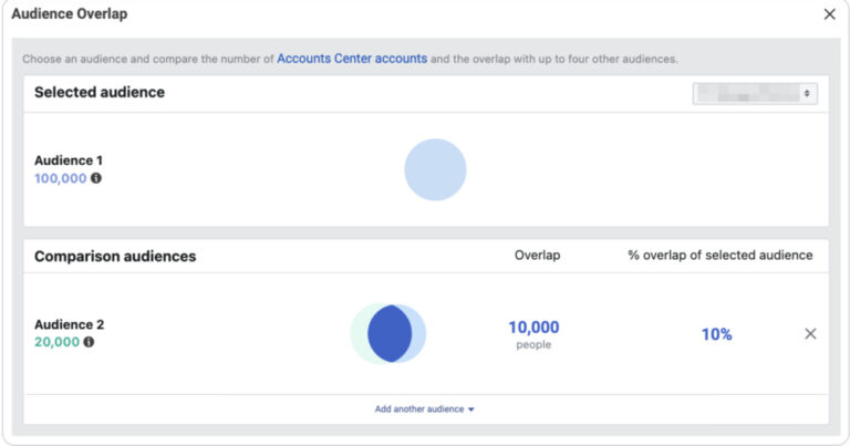 How to See Audience Overlap Facebook Ads - Unlimited Graphic Design Service