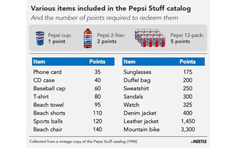 The Marketing Blunder of Pepsi’s Fighter Jet Commercial - Unlimited ...