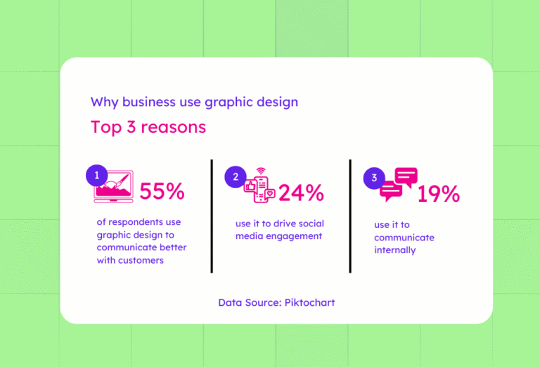 7 Best Subscription Design Services of 2025 - Unlimited Graphic Design ...