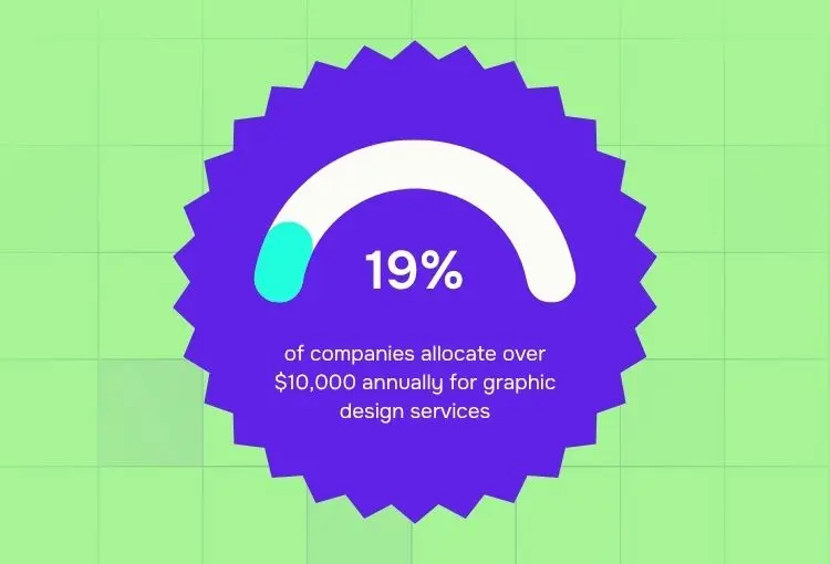 The Smart Marketer’s Guide to Professional Graphic Design Services ...