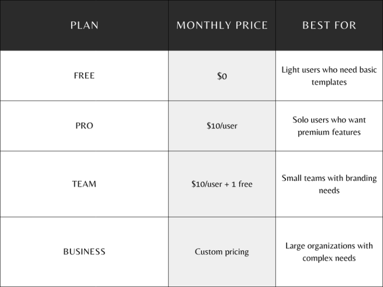 Marq vs Penji: Which Graphic Design Service Offers More Value?